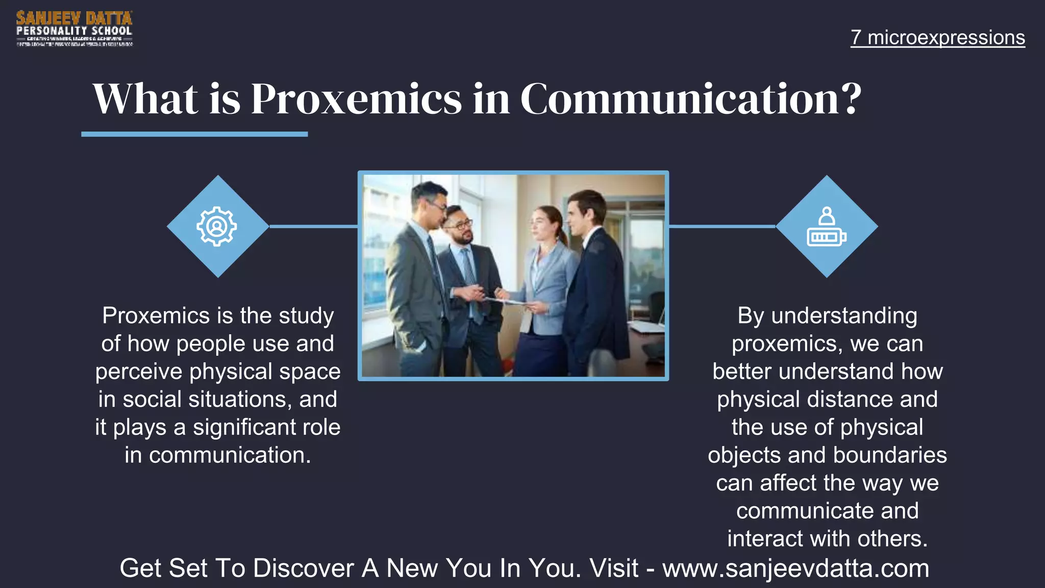 Proxemics Communication and Examples | PPTX