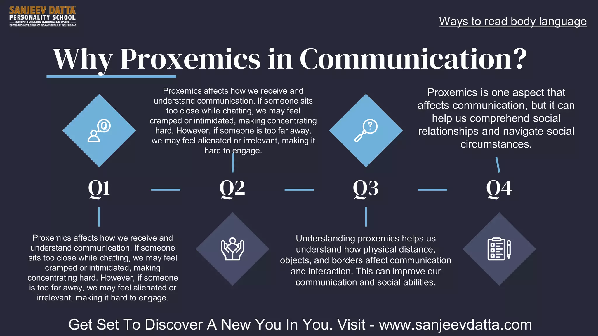 Proxemics Communication and Examples | PPTX