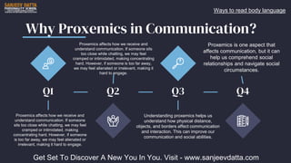 Proxemics Communication and Examples | PPTX