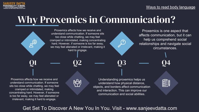 Proxemics Communication and Examples | PPTX | Medical Health