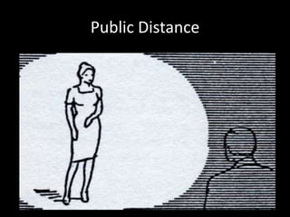 Proxemics 2 | PPTX | Family and Relationships