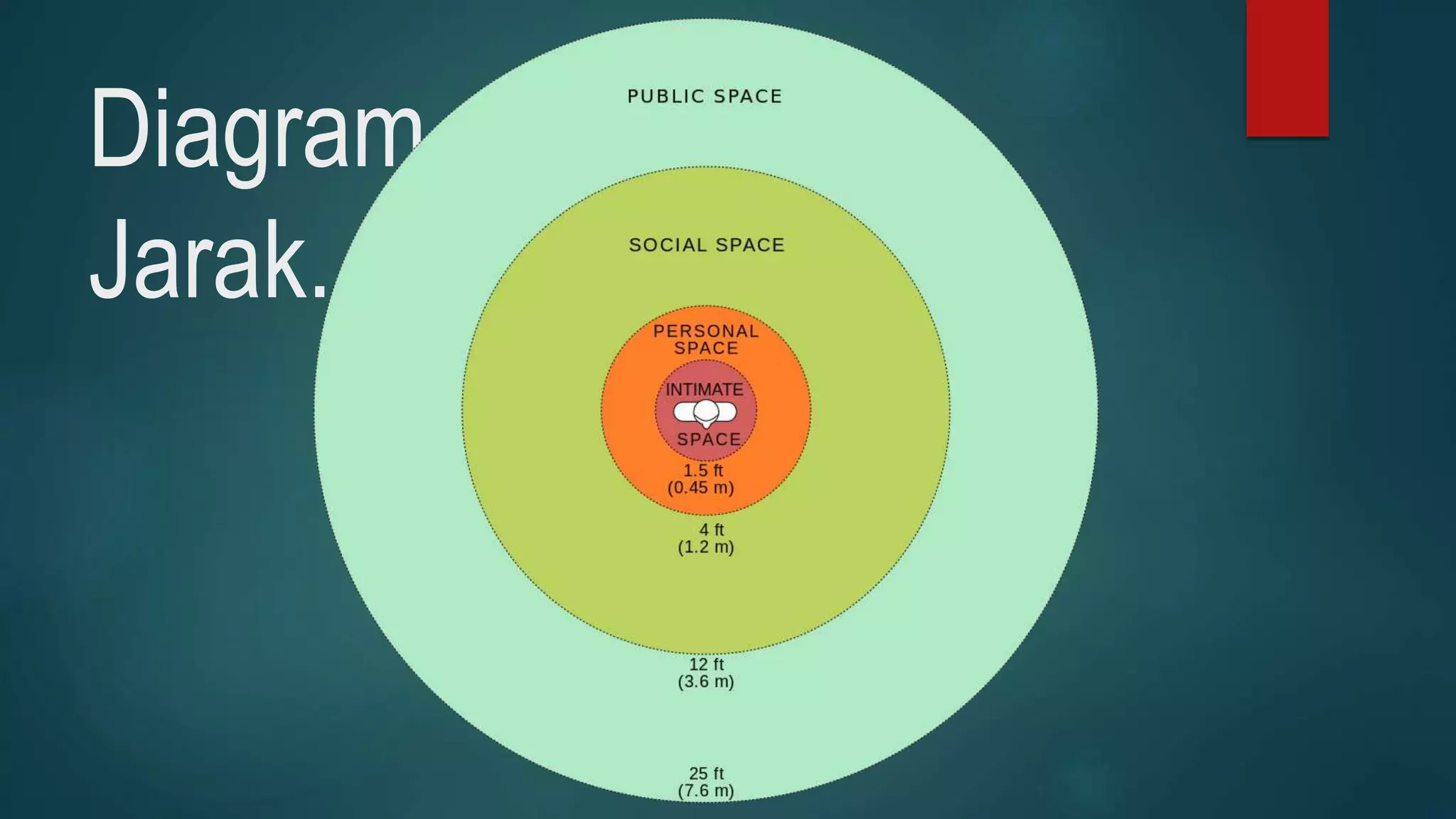 Proxemics Theory | PPTX