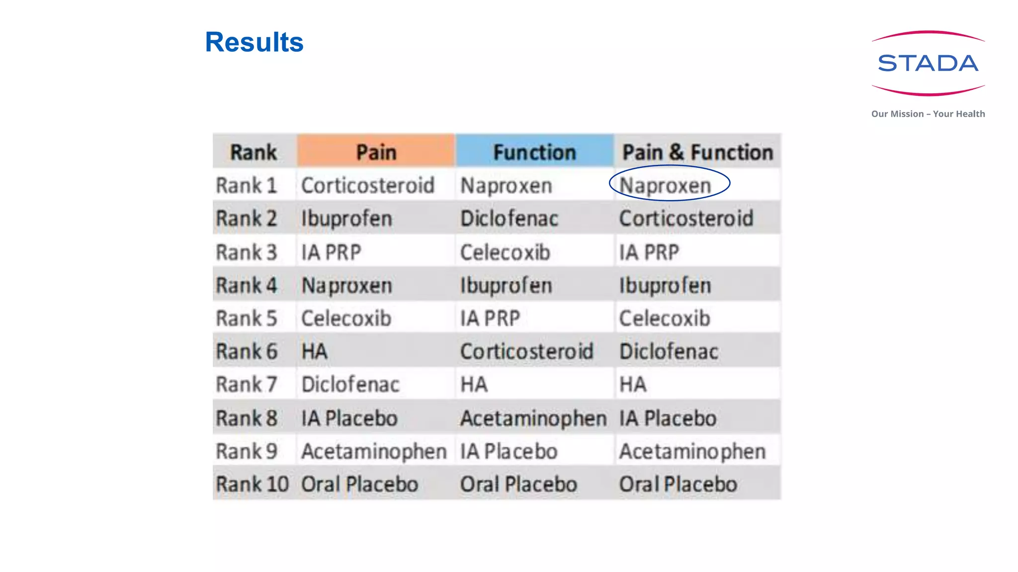 Proxen_presentation.ppt