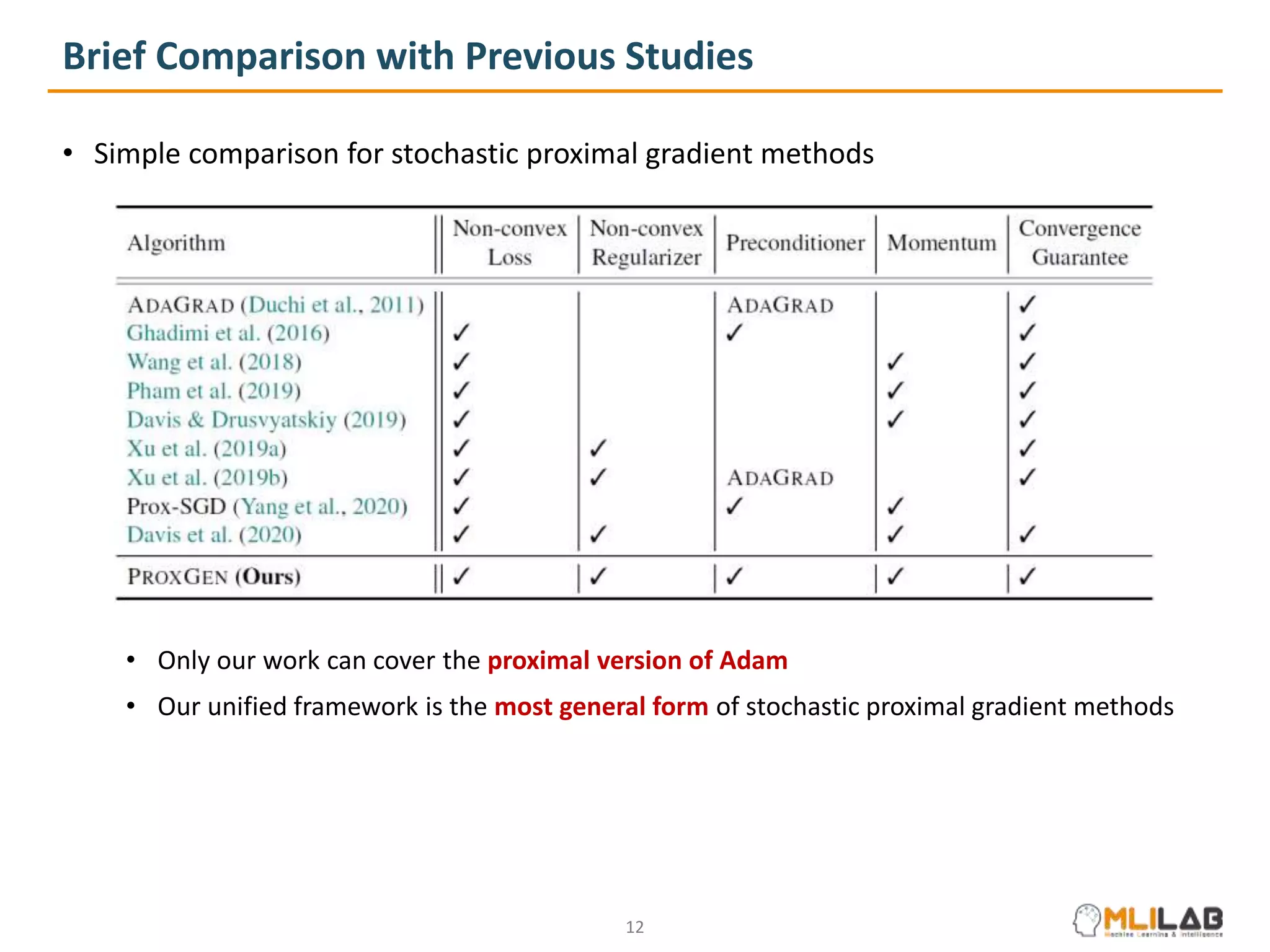 Proxgen Adaptive Proximal Gradient Methods For Structured Neural