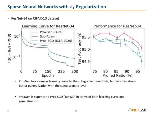 ProxGen: Adaptive Proximal Gradient Methods for Structured Neural Networks (NeurIPS 2021) | PPTX
