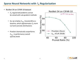 ProxGen: Adaptive Proximal Gradient Methods for Structured Neural Networks (NeurIPS 2021) | PPTX