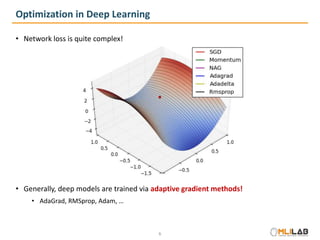ProxGen: Adaptive Proximal Gradient Methods for Structured Neural Networks (NeurIPS 2021) | PPTX