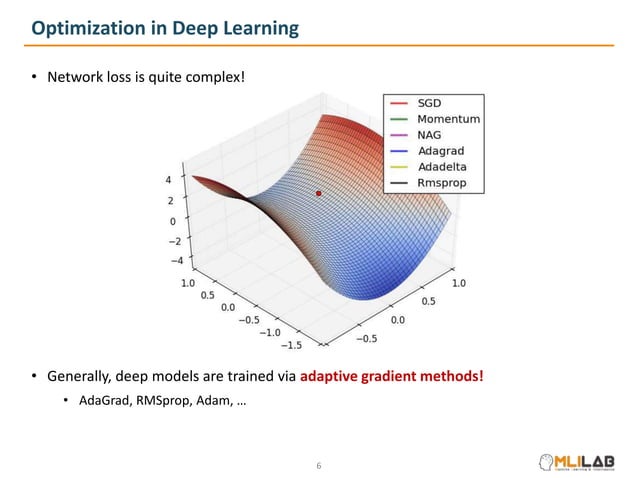 ProxGen: Adaptive Proximal Gradient Methods for Structured Neural Networks (NeurIPS 2021) | PPTX