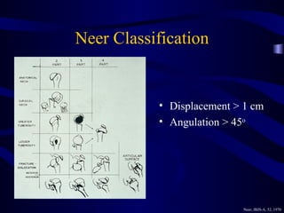 Prox humerus fx for leathers | PPT | Death, Injury, or Military ...