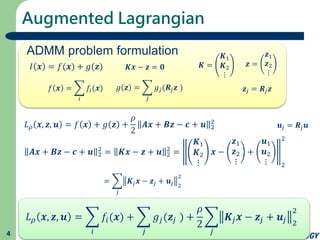 ADMM algorithm in ProxImaL | PPTX