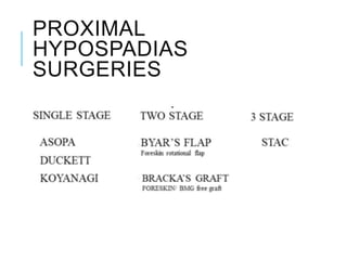 Surgical management of Proximal hypospadias.ppt