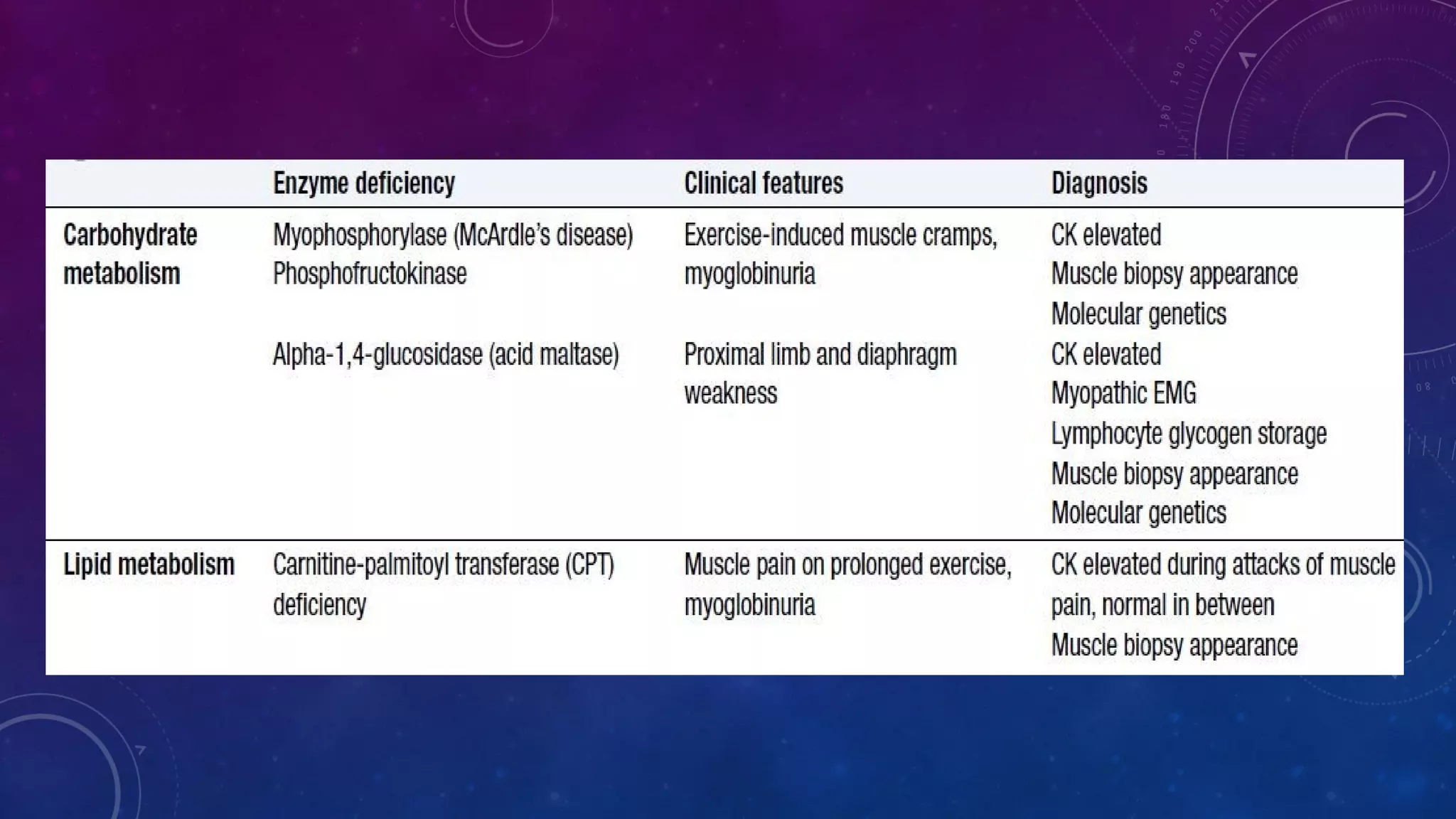 Proximal myopathy and causes | PPT
