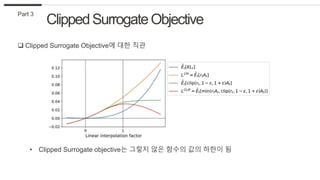 ProximalPolicyOptimization | PPTX