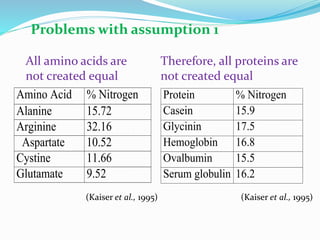 Proximate p[rinciples | PPSX