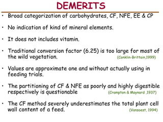 Proximate / Weende System Analysis of Feeds & Fodder | PPT