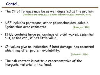 Proximate / Weende System Analysis of Feeds & Fodder | PPT