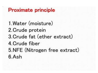Proximate / Weende System Analysis of Feeds & Fodder | PPT