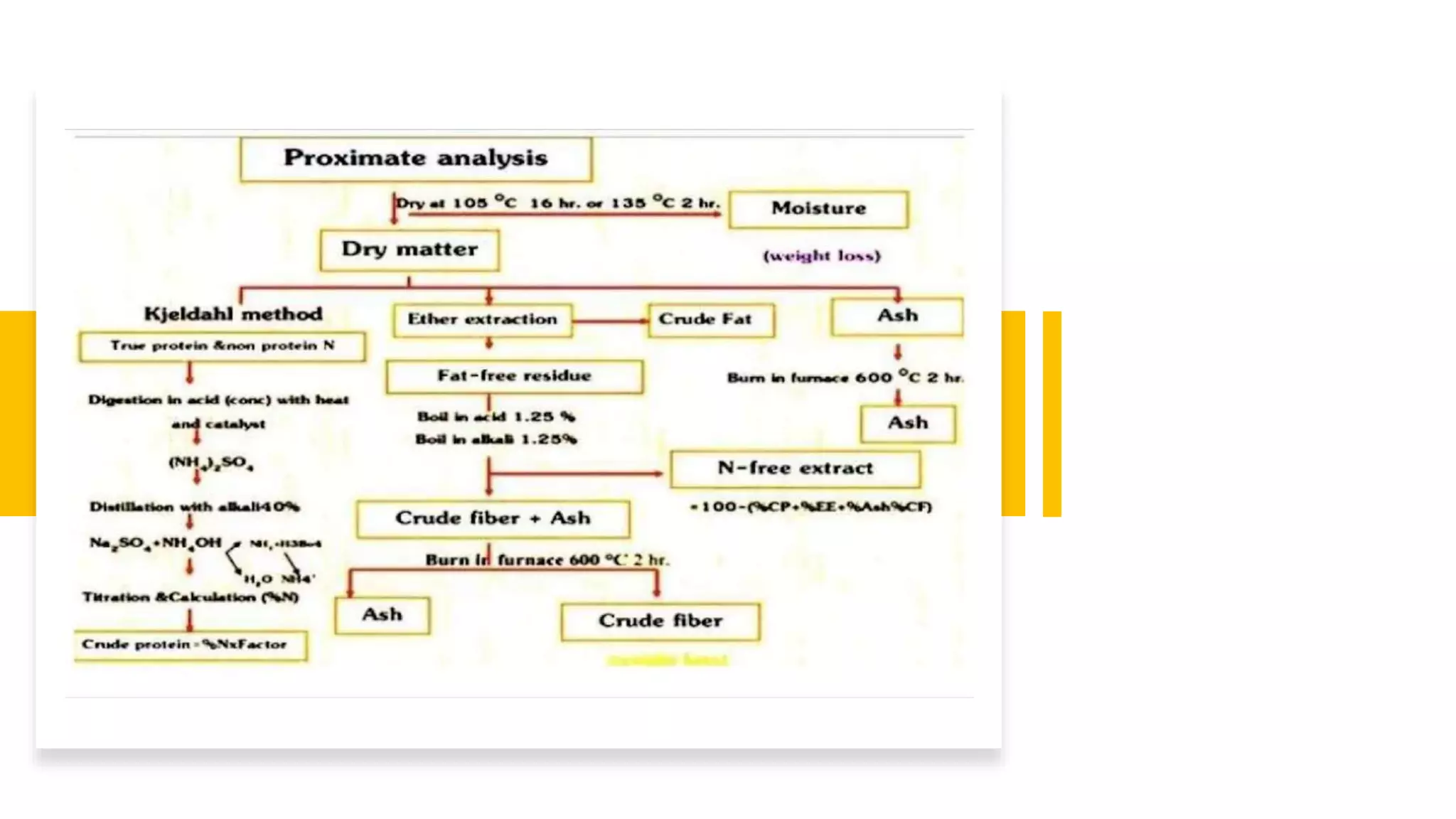 Proximate analysis .pptx