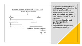 Proximate analysis .pptx