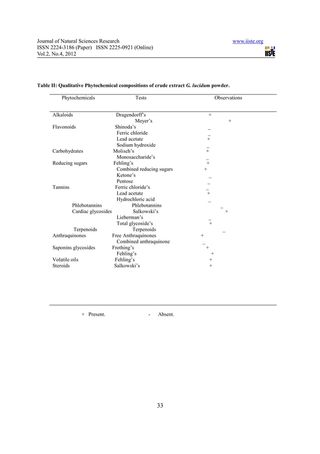 Proximate Composition Phytochemical And Elemental Analysis Pdf