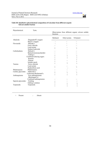 Proximate composition, phytochemical and elemental analysis | PDF