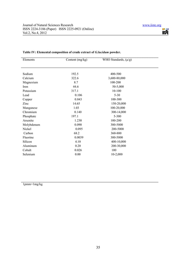 Proximate Composition Phytochemical And Elemental Analysis Pdf