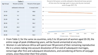 Bongaarts J,Frank O,Lesthaeghe R.The Proximate determinants of ...