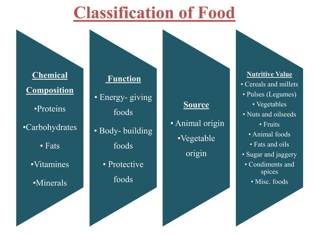 Nutrients and its classification .pptx