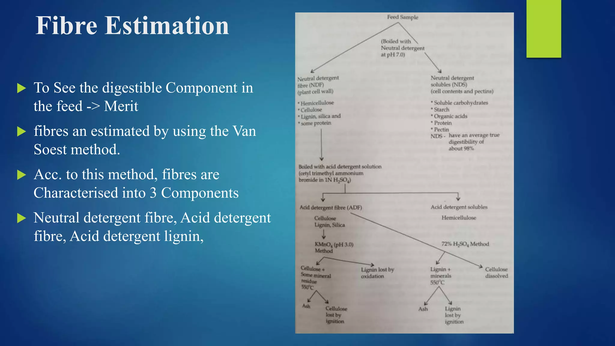 Proximate principles of feed analysis.pptx