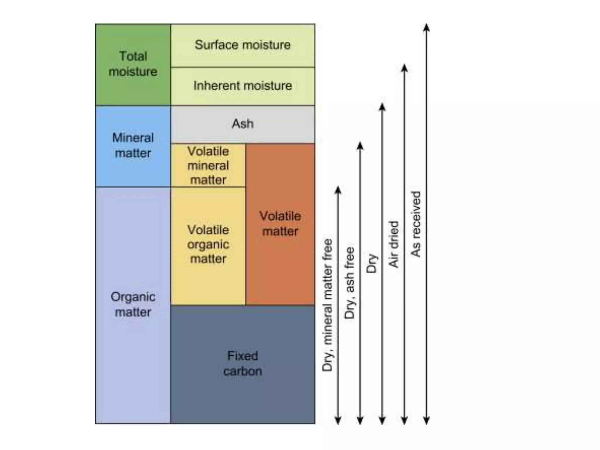Proximate And Ultimate Analysis Of Coal Pptx Chemistry Science