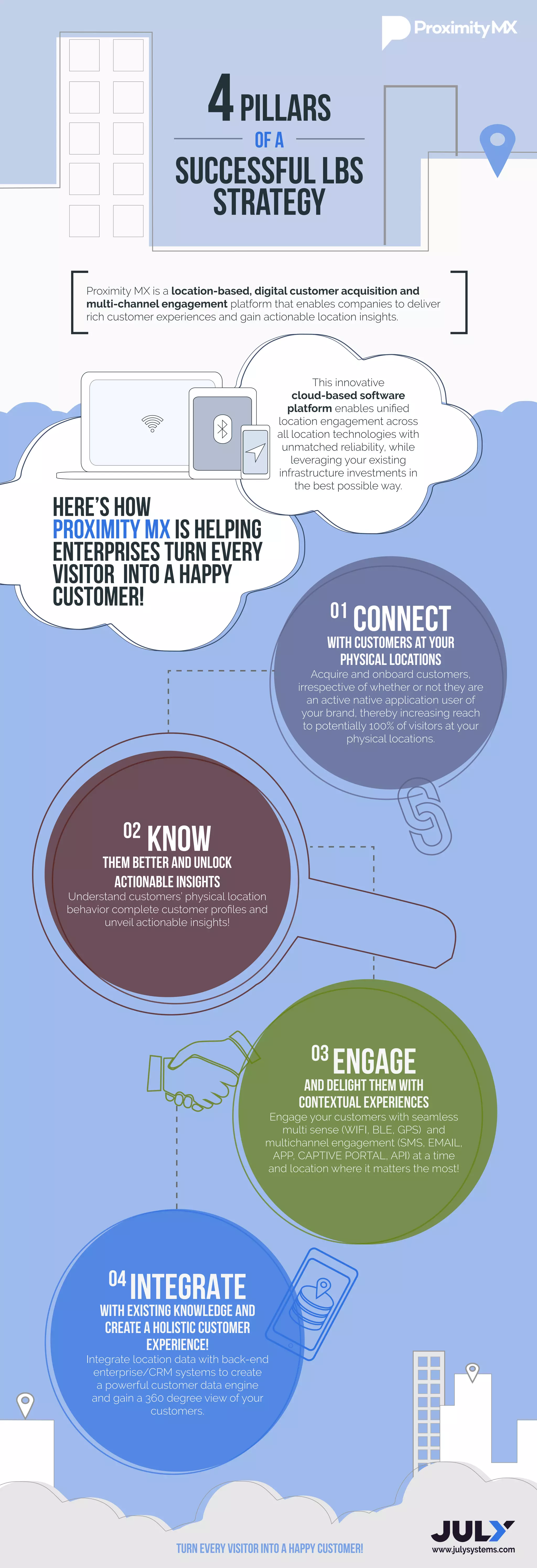 4 Pillars of a Successful LBS Strategy | PDF