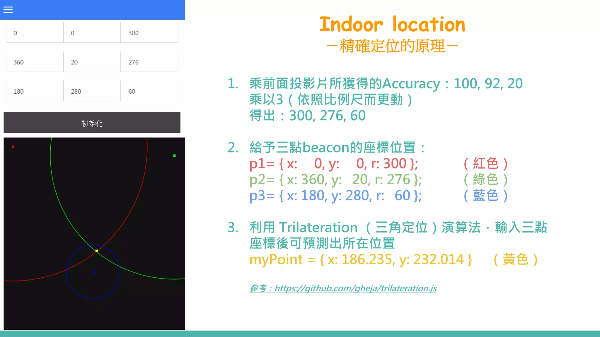 第一組 Proximity beacon system cc-unity | PPT