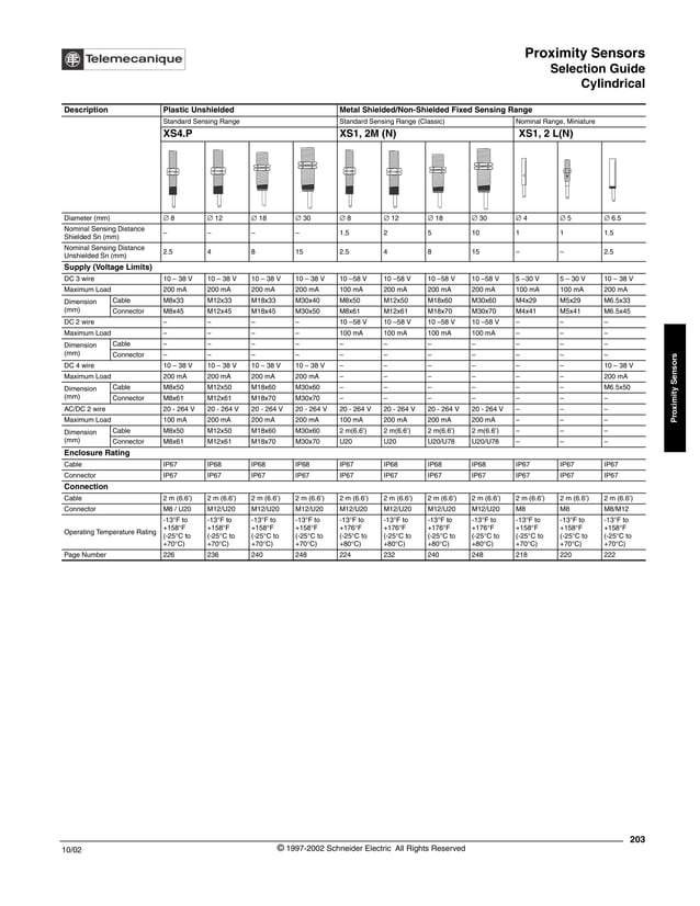 proximity sensor datasheet.pdf