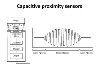 Proximity sensors | PDF
