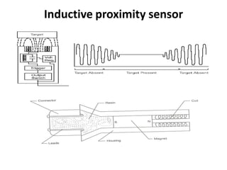 Proximity sensors | PDF