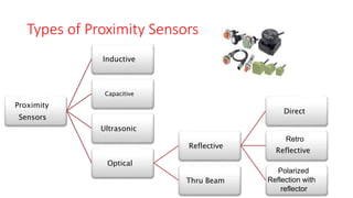 Proximity sensors | PPTX