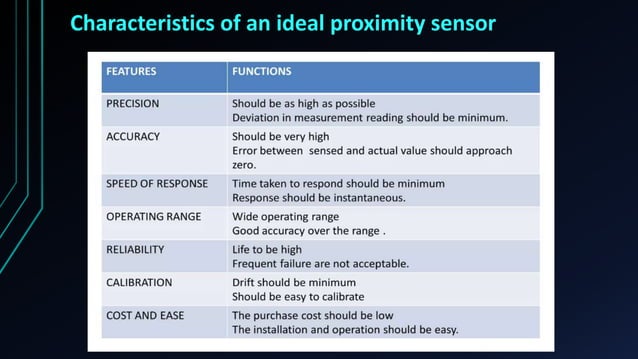 Proximity Sensors ppt.pptx | Internet of Things | Internet