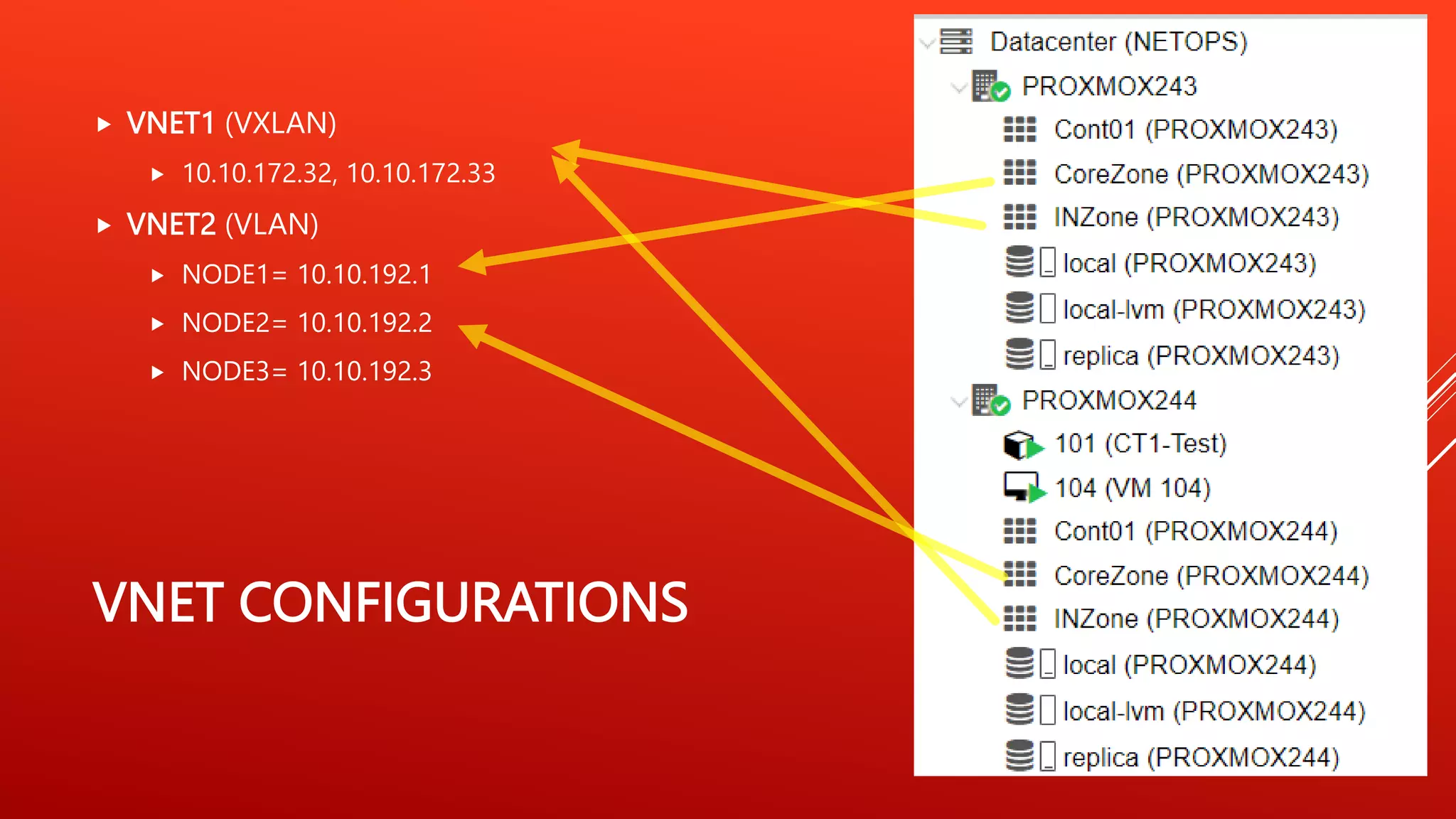 Proxmox Clustering With Ceph Pptx Computer Networking Computing