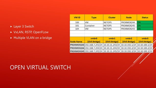 Proxmox Clustering with CEPH | PPTX | Computer Networking | Computing