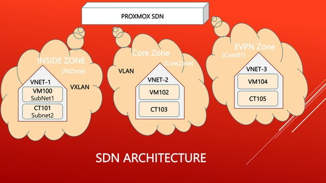 Proxmox Clustering with CEPH | PPTX | Computer Networking | Computing