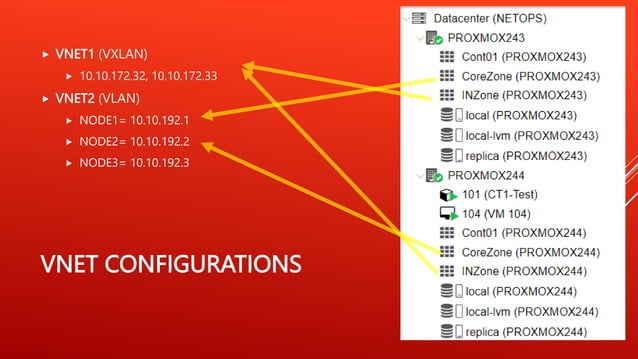 Proxmox Clustering with CEPH | PPTX | Computer Networking | Computing