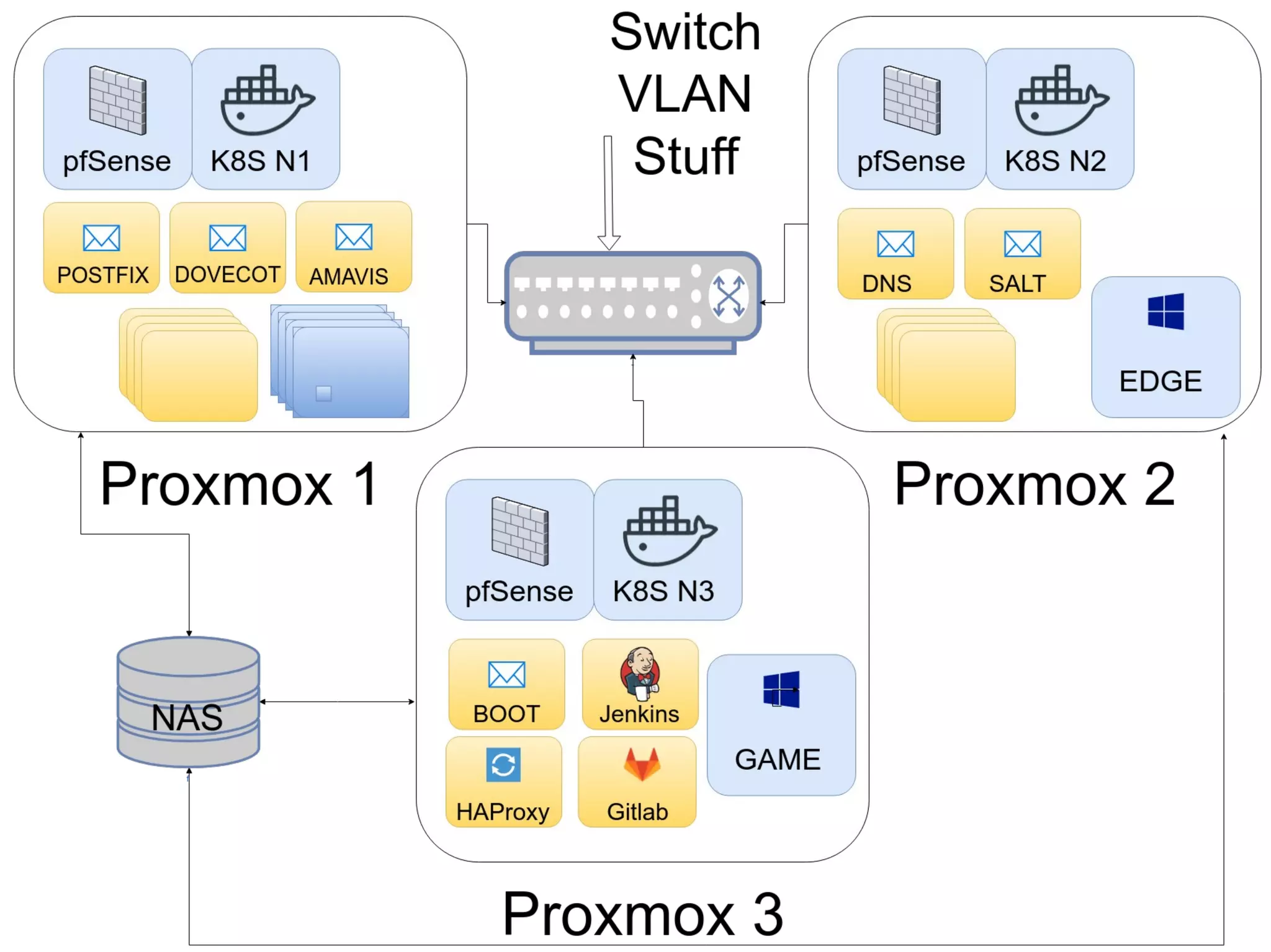 Proxmox Talk - Linux Fest Northwest 2018 | PPT