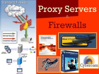 Proxy servers-firewalls | PPT