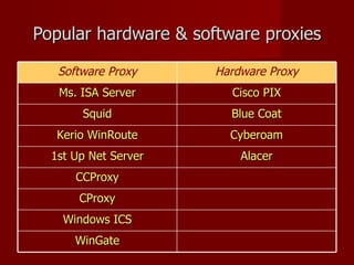 Proxy servers-firewalls | PPT