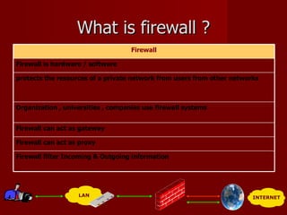 Proxy servers-firewalls | PPT