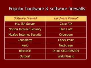 Proxy servers-firewalls | PPT