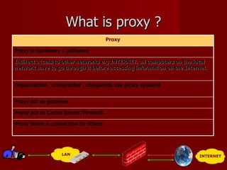 Proxy servers-firewalls | PPT