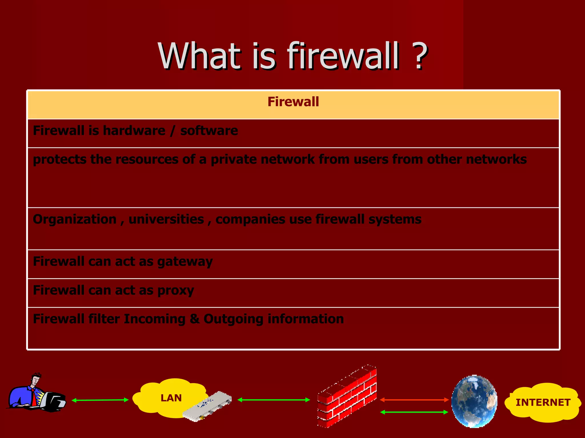 Proxy Servers & Firewalls | PPT | Computer Networking | Computing