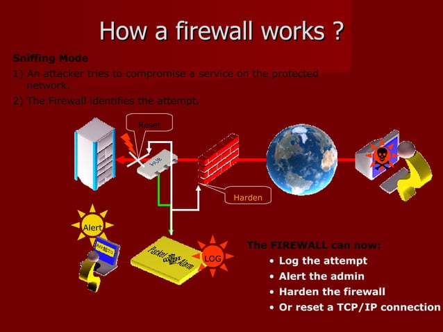 Proxy Servers & Firewalls | PPT | Computer Networking | Computing