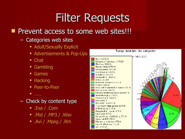 Proxy Servers & Firewalls | PPT | Computer Networking | Computing